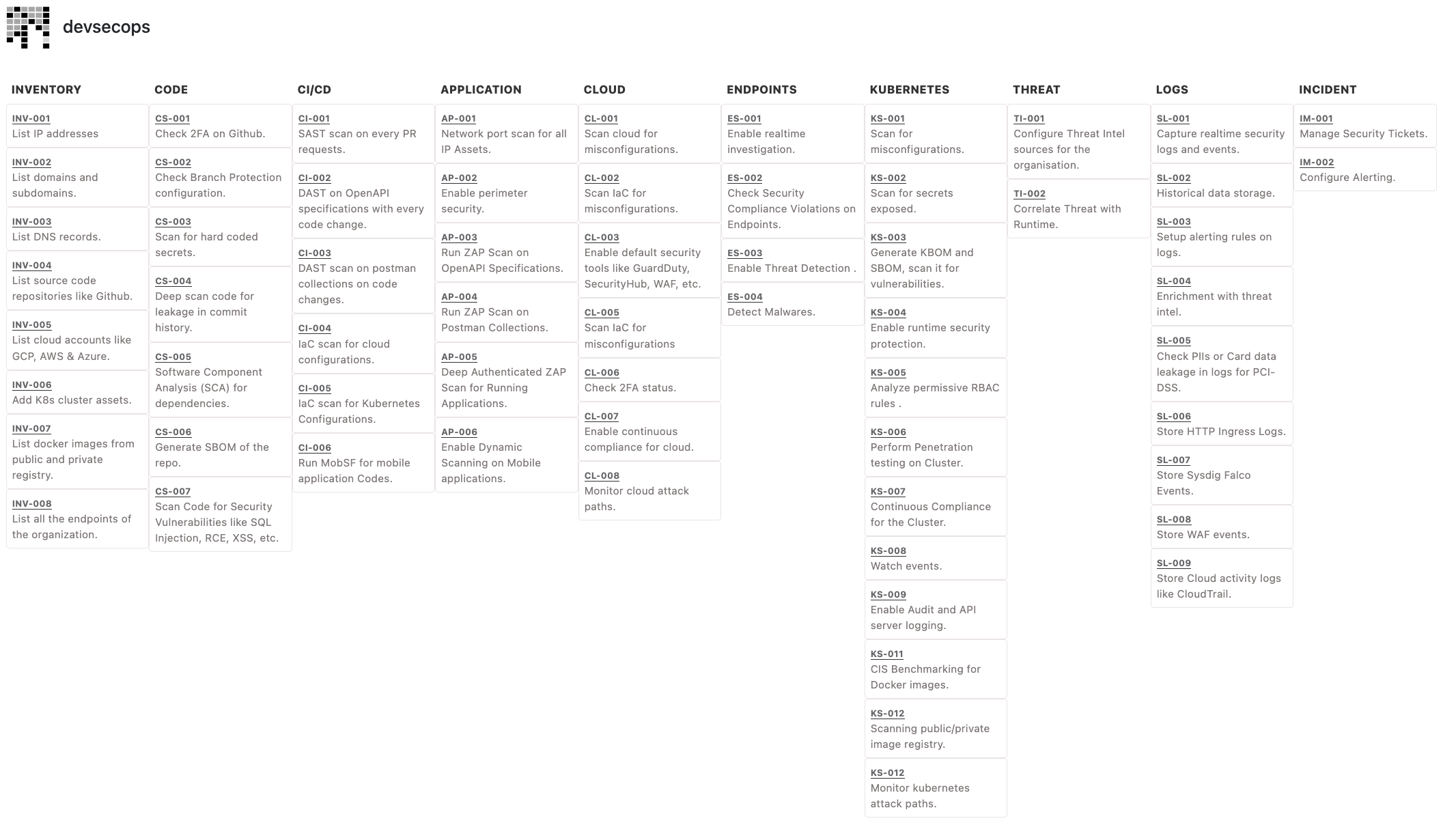 New OWASP DevSecOps Matrix, collaborate with the project team for… | Rafael Brinhosa