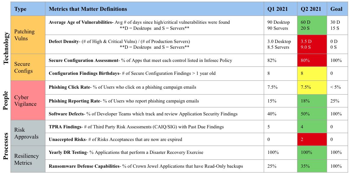 OWASP Threat And Safeguard Matrix TaSM OWASP Foundation